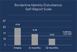 Why Choose Compass? | Compass Behavioral Health